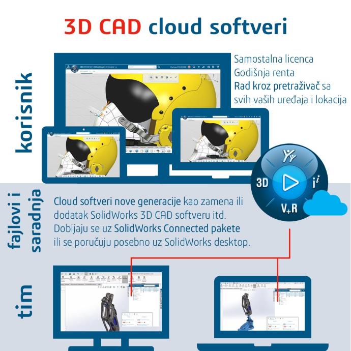 SolidWorks 3D CAD | SOLFINS